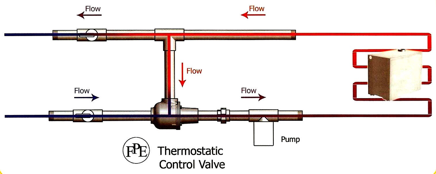 Non-Condensing Boilers - Fluid Power Energy